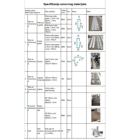 Kontejnerske montažne konstrukcije Modrulj - prvi u Srbiji